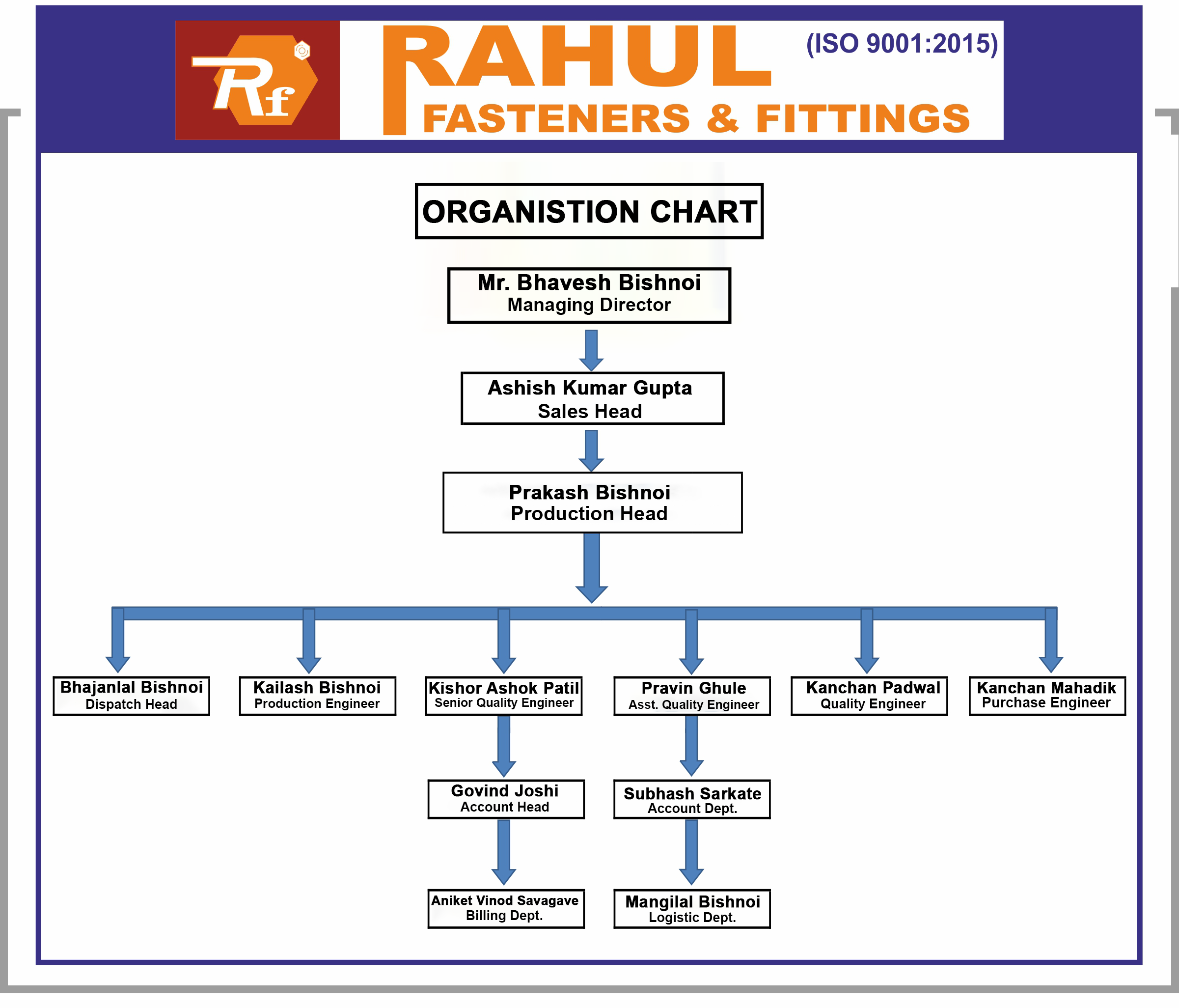 Stainless Steel Fasteners, Duplex Steel Fasteners, Monel Fasteners ...