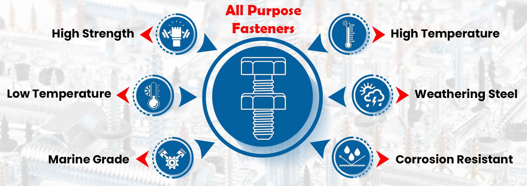 Stainless Steel Fasteners, Duplex Steel Fasteners, Monel Fasteners ...